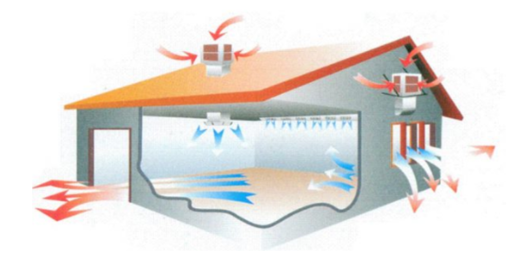 Myths About Air Coolers - Commercial Air Coolers Buying Guide