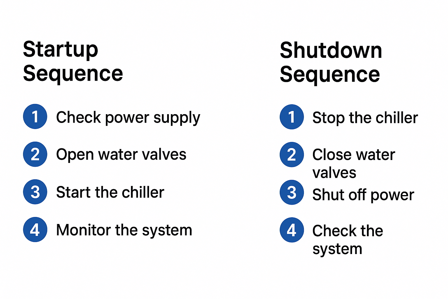 Industrial Chiller Operation Sequence - CRYSTALAIR